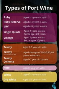 Port wine: How is it made? - Sure wine not