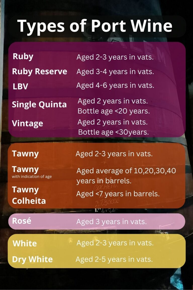 Port wine: How is it made? - Sure wine not