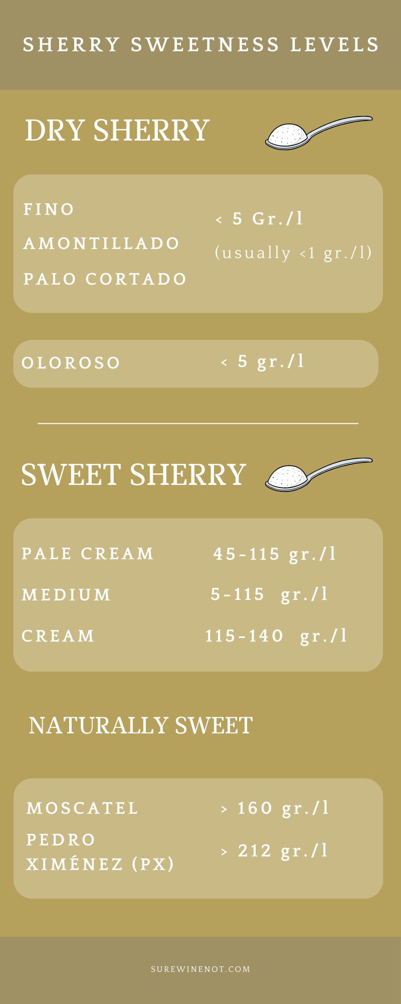 Is Sherry wine sweet or dry? | A comprehensive guide - Sure wine not