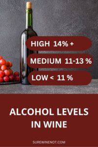 Best low-alcohol wines (under 11% ABV) - Sure wine not
