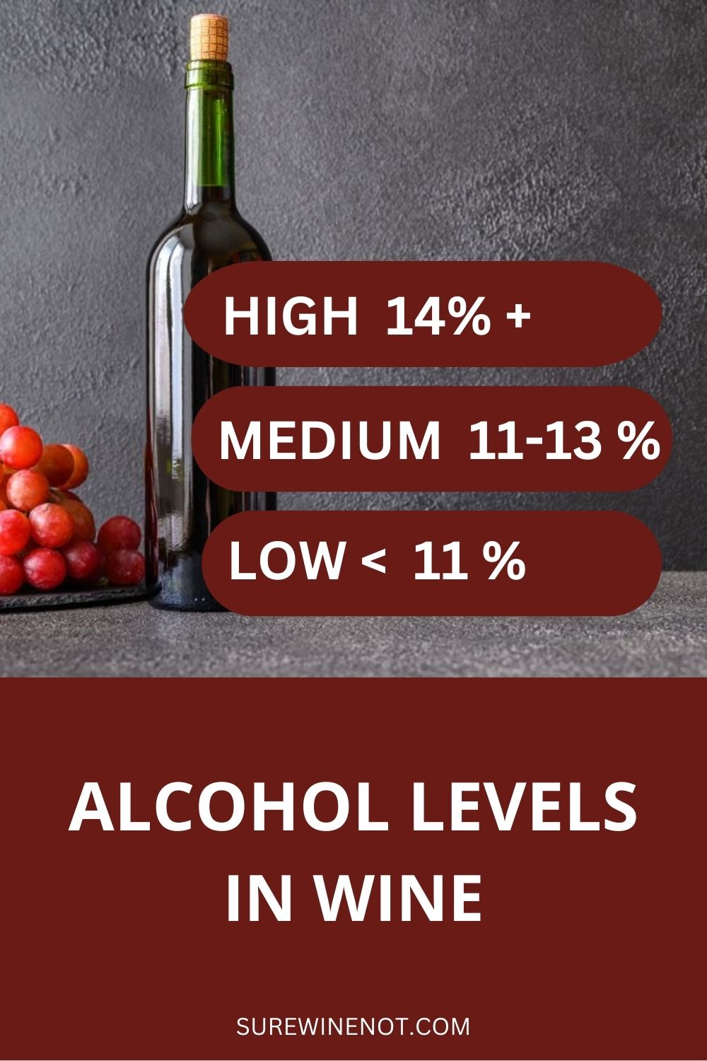 Best low-alcohol wines (under 11% ABV) - Sure wine not